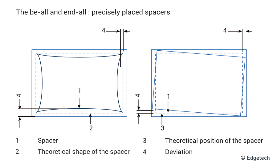 XXXL insulating glass units remain durable thanks to Super Spacer ...